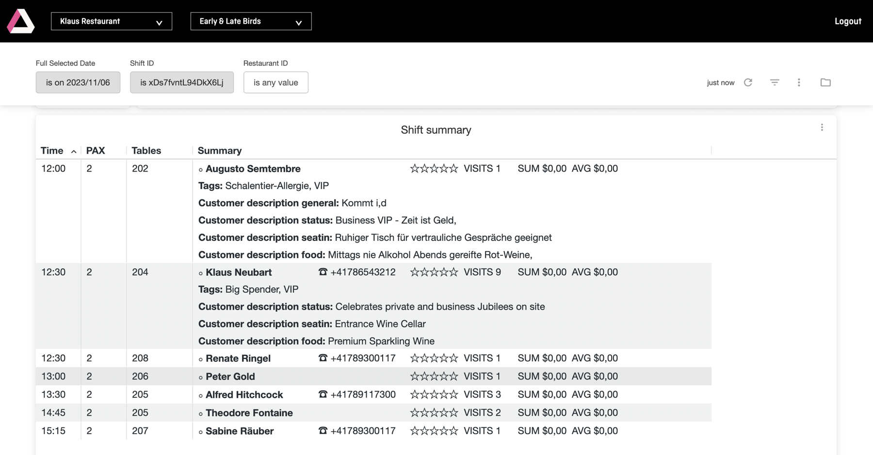 aleno Back-up: Ihre Daten sicher und zugänglich